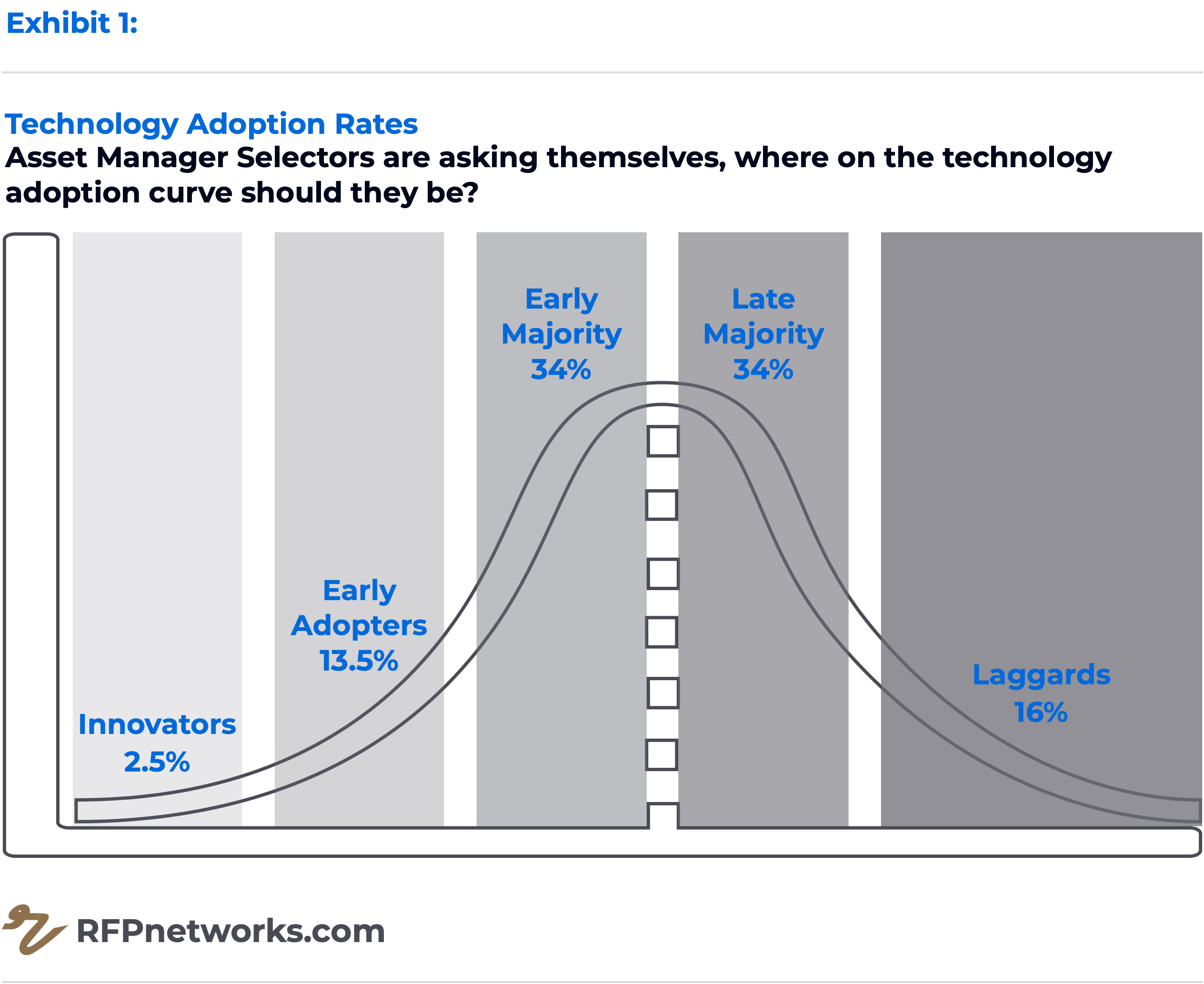Optimising manager selection processes