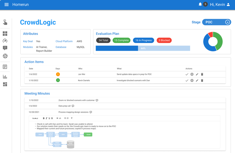11 Unique Presales Software Designed for Solutions Teams