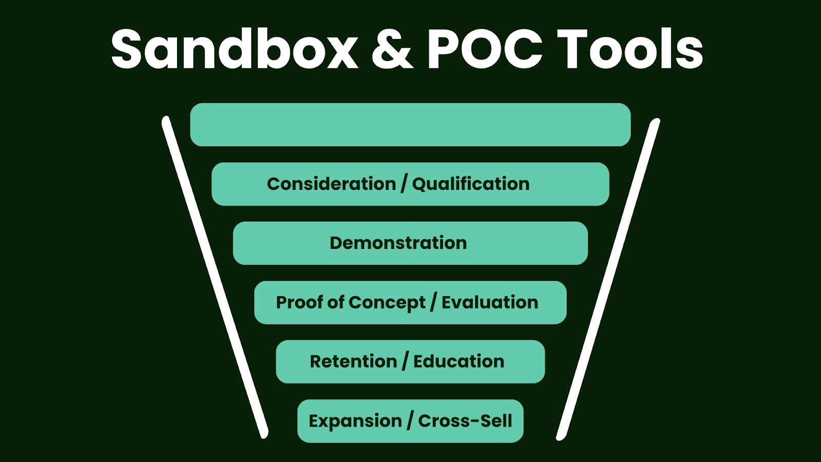 The 9 Best Interactive Demo Software For 2024 [Compared]