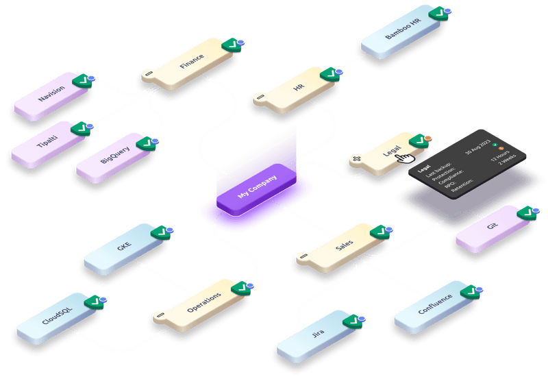 SaaS Data Backup, Protection & Recovery Solution | HYCU