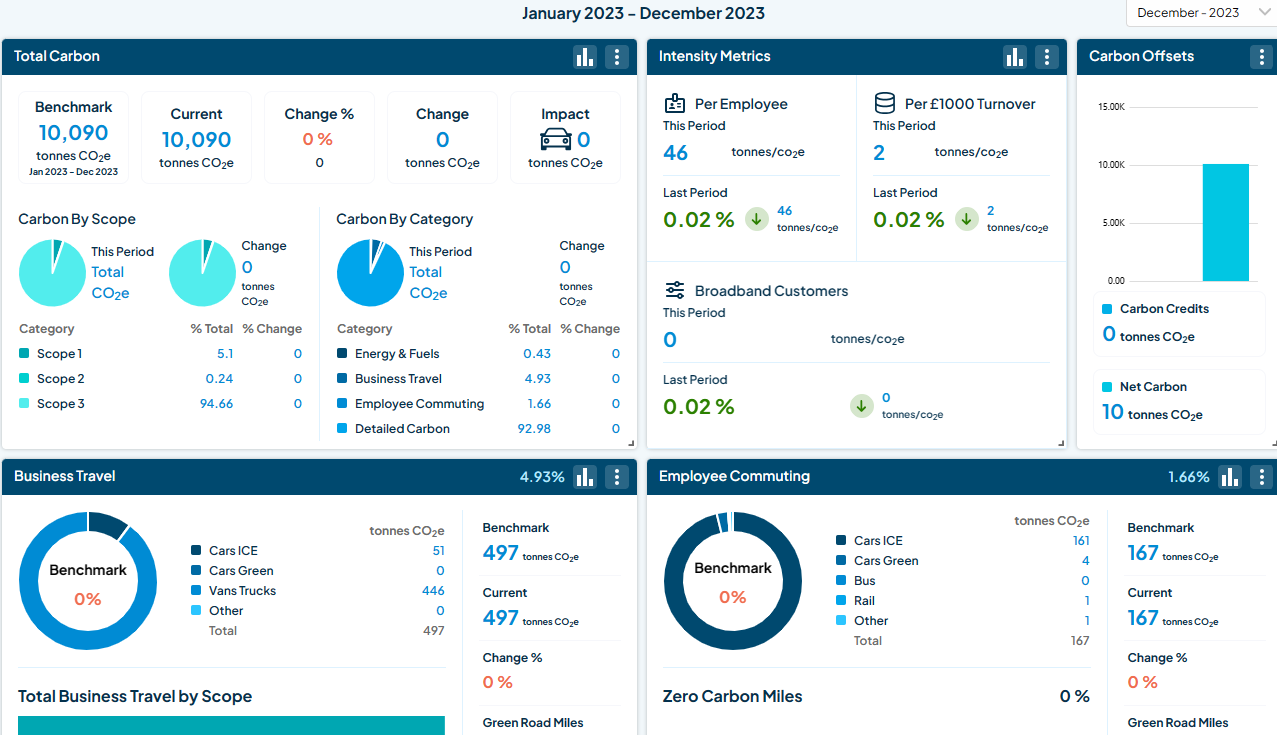 Carbon Sense are proud partners of CBN Expert