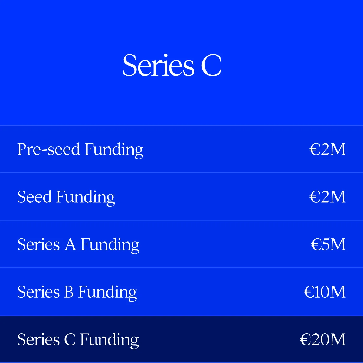 Funding Stages For Startups » All Series From Seed To IPO