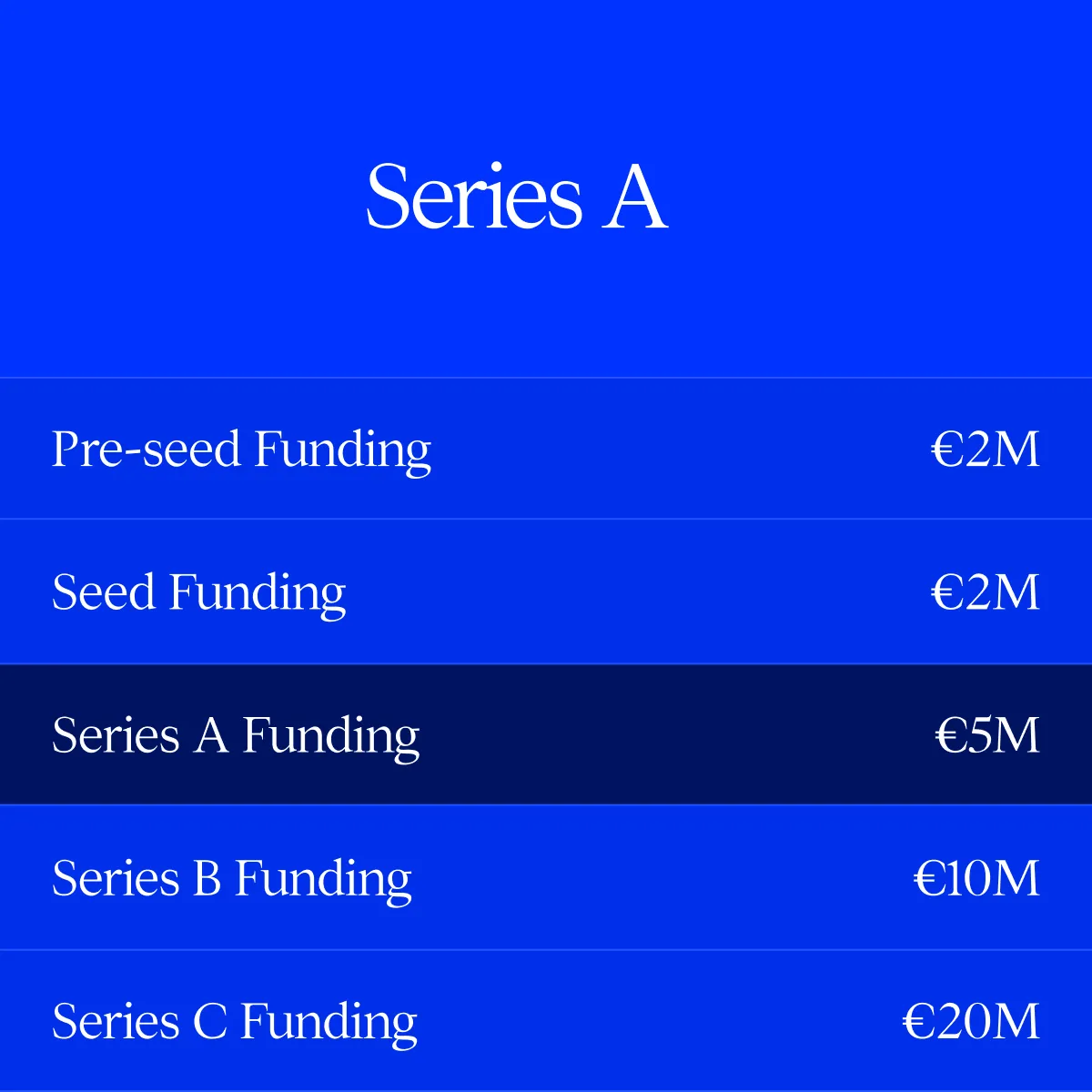 Funding Stages For Startups » All Series From Seed To IPO