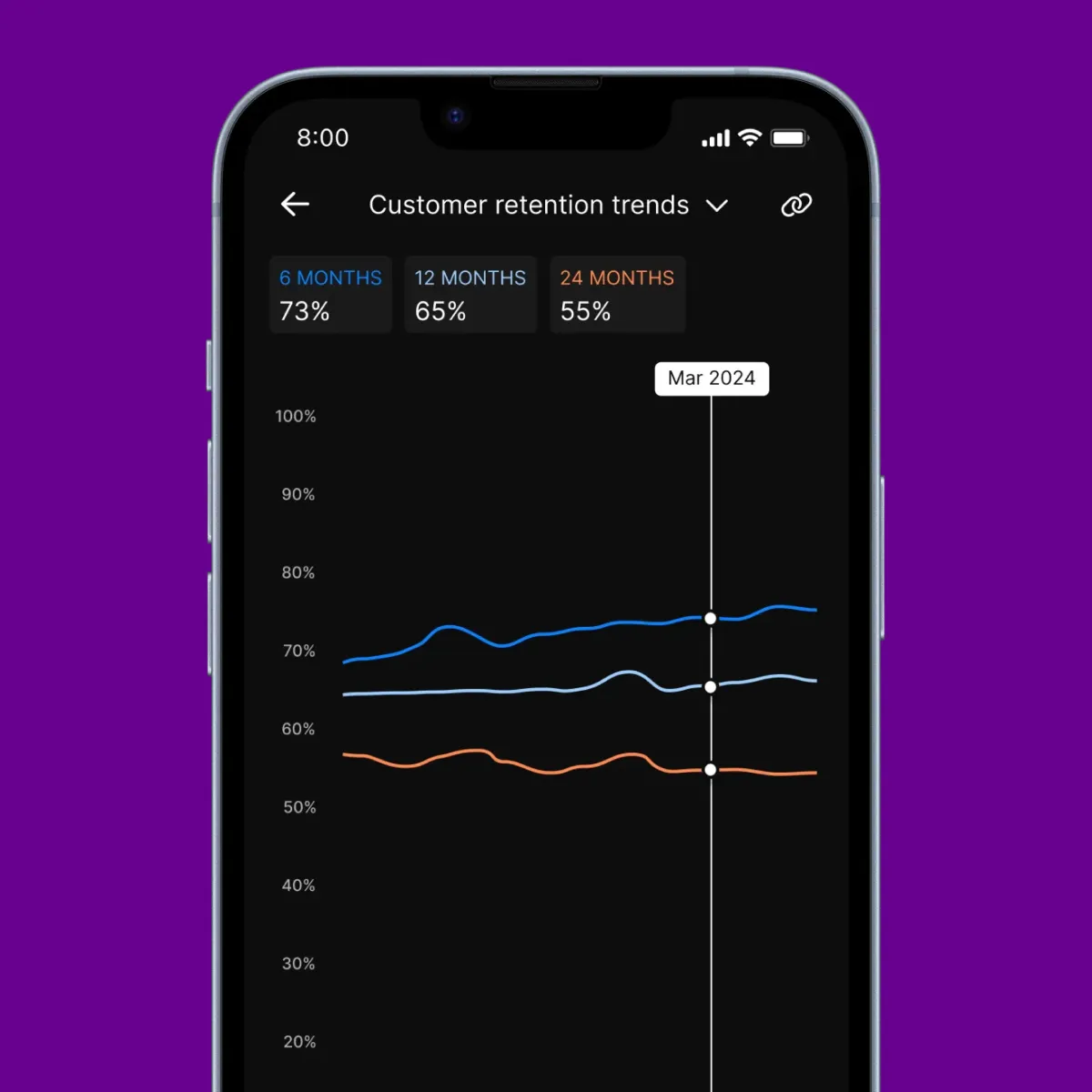 Customer Retention Rate » Guide On Tracking Retention