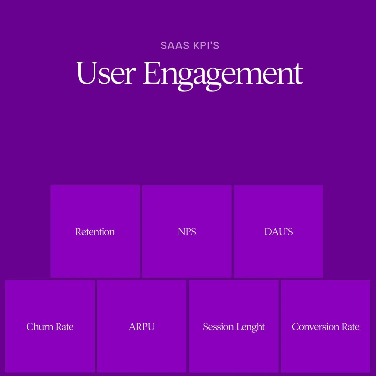 SaaS KPI's » The 14 Key Success KPI's For SaaS in 2023