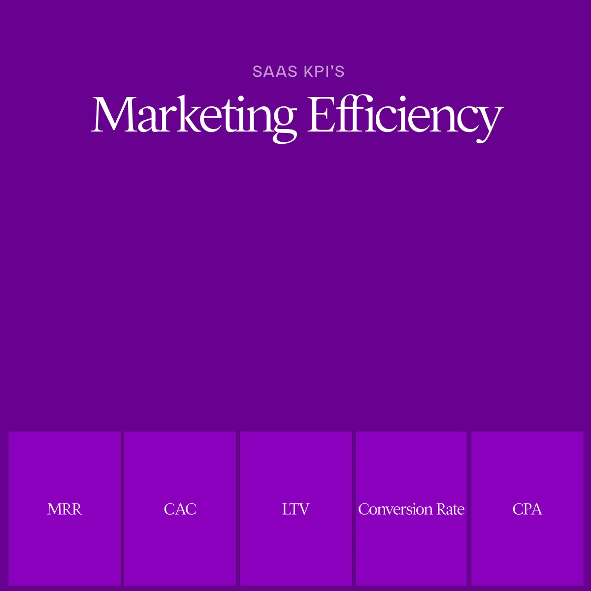 SaaS KPI's » The 14 Key Success KPI's For SaaS in 2023