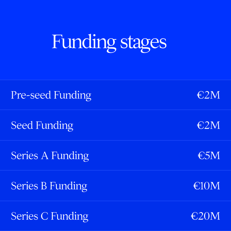 Funding Stages For Startups » All Series From Seed To IPO