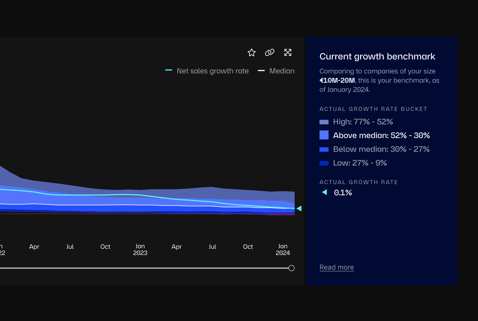 Introducing Benchmarks: Find out how you rank next to your peers | Gilion