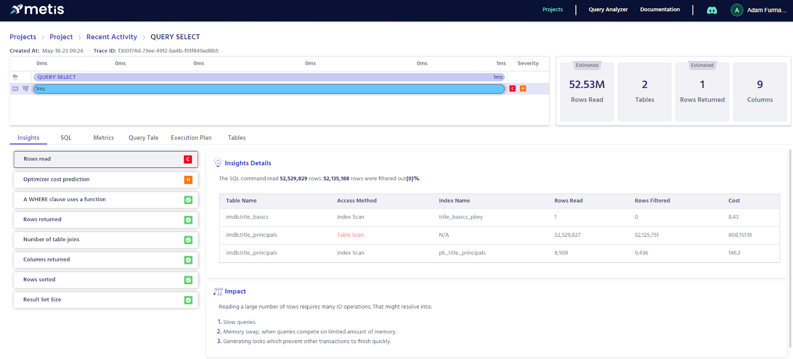 Unlocking Imdb Data With Metis For Awesome Database Optimization Insights Metis