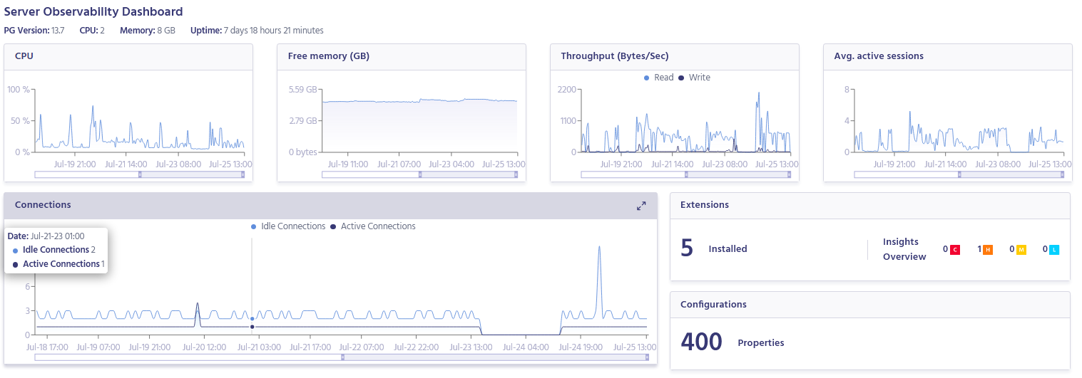 Database Monitoring Metrics Key Indicators For Performance Analysis
