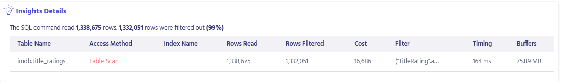 How To Seamlessly Integrate Sequelize With Node Js And Javascript For Database Monitoring Metis