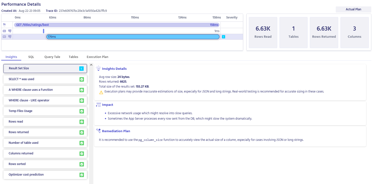 How To Seamlessly Integrate Sequelize With Node Js And Javascript For Database Monitoring Metis