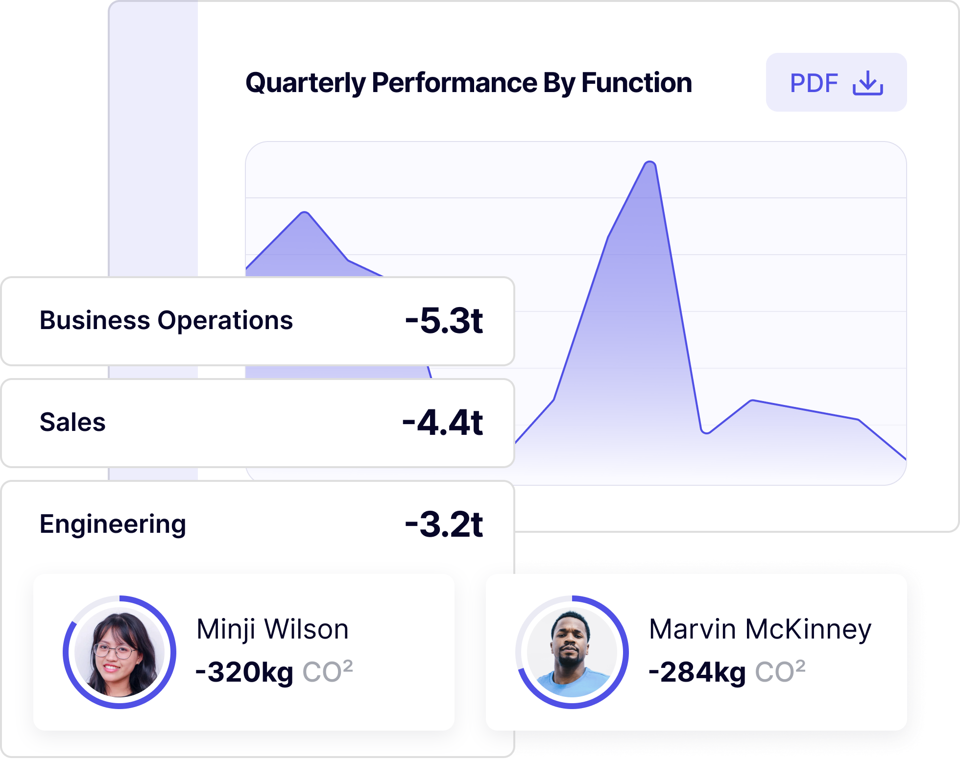 Analytics & Reporting | Clarasight