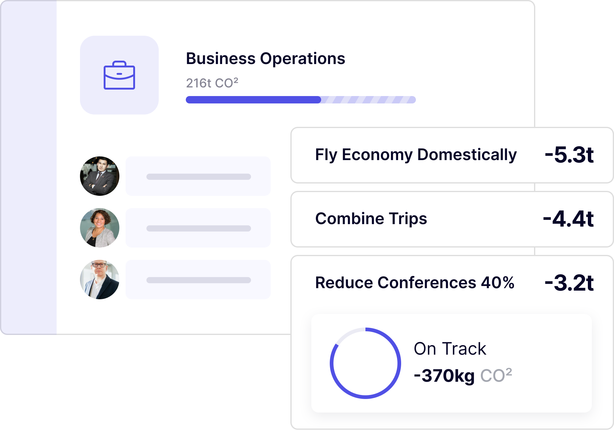 Sustainable Business Travel