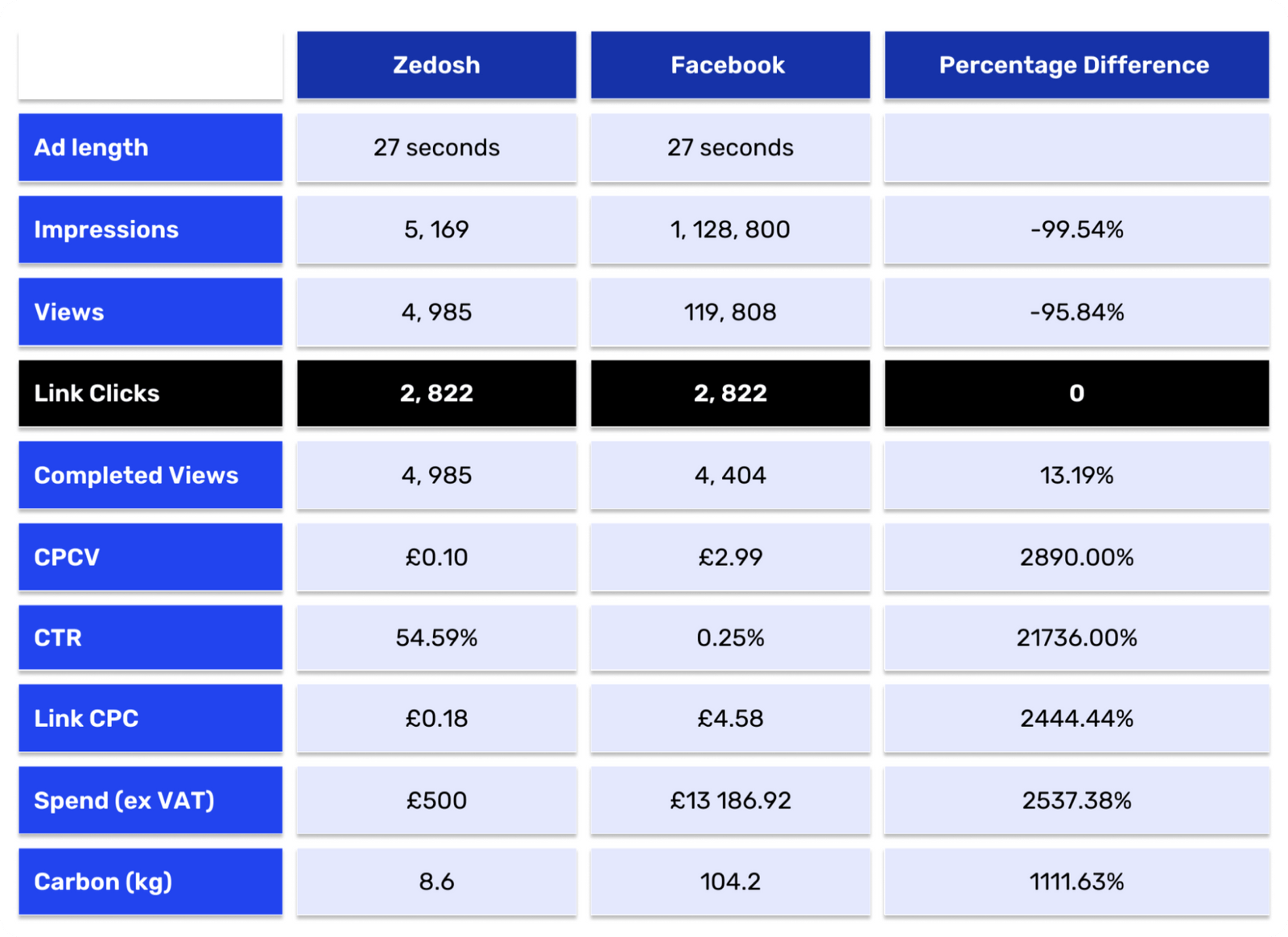 Data Science Algorithms in Zedosh's Attention Exchange® Engine