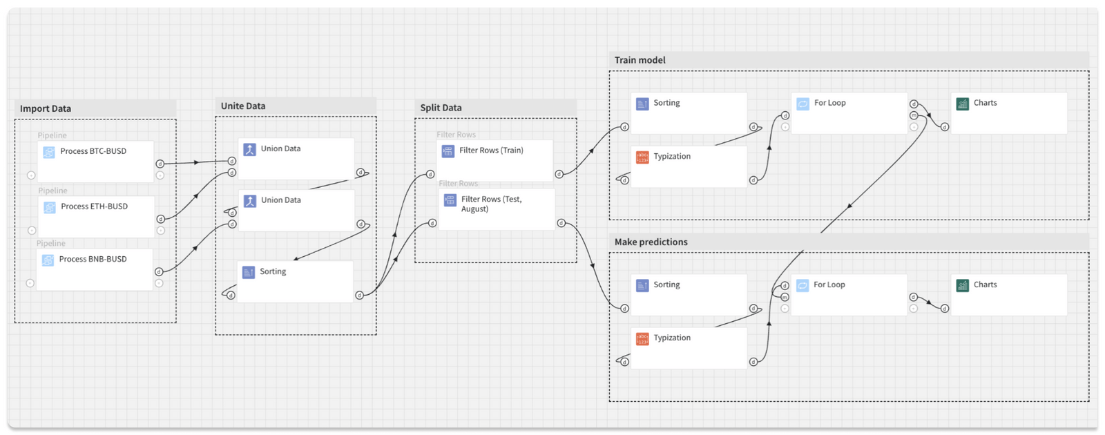 Web3 Data Analytics: Market Insights & Product Challenges