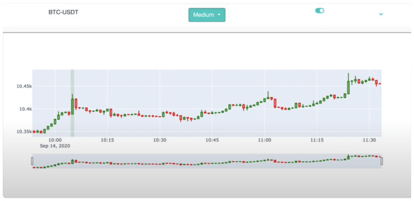 Web3 Data Analytics: Market Insights & Product Challenges