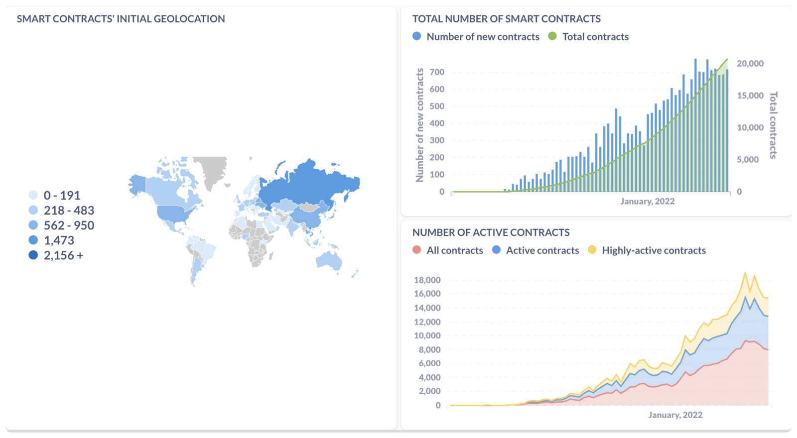 Web3 Data Analytics: Market Insights & Product Challenges