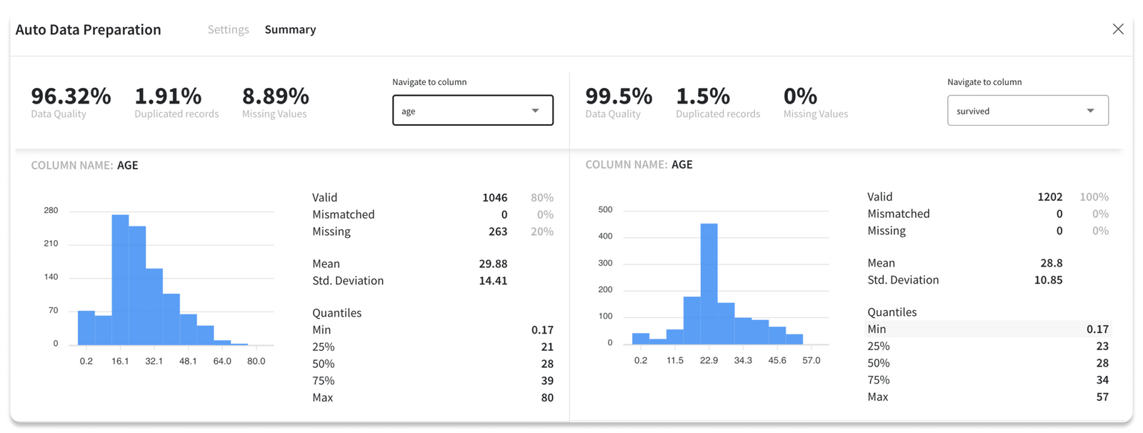 Data Exploration: Unveiling Insights through Data Mining and Analysis