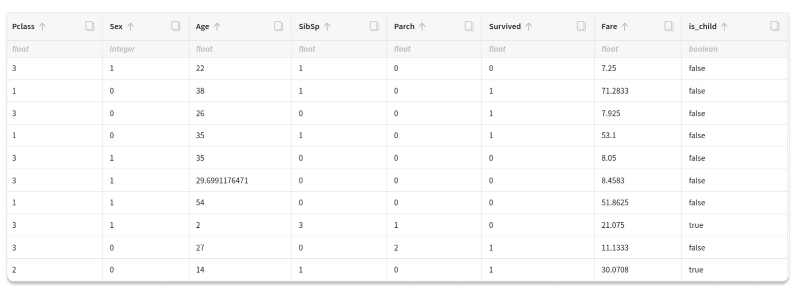 Data Exploration: Unveiling Insights through Data Mining and Analysis