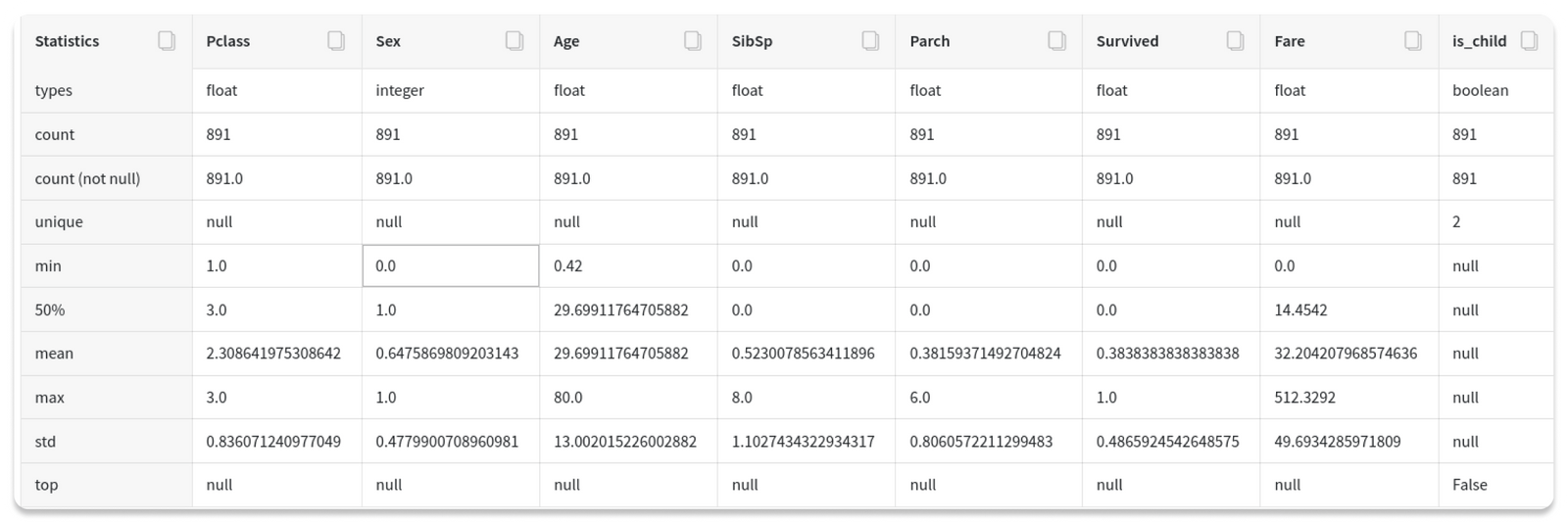 Data Exploration: Unveiling Insights through Data Mining and Analysis
