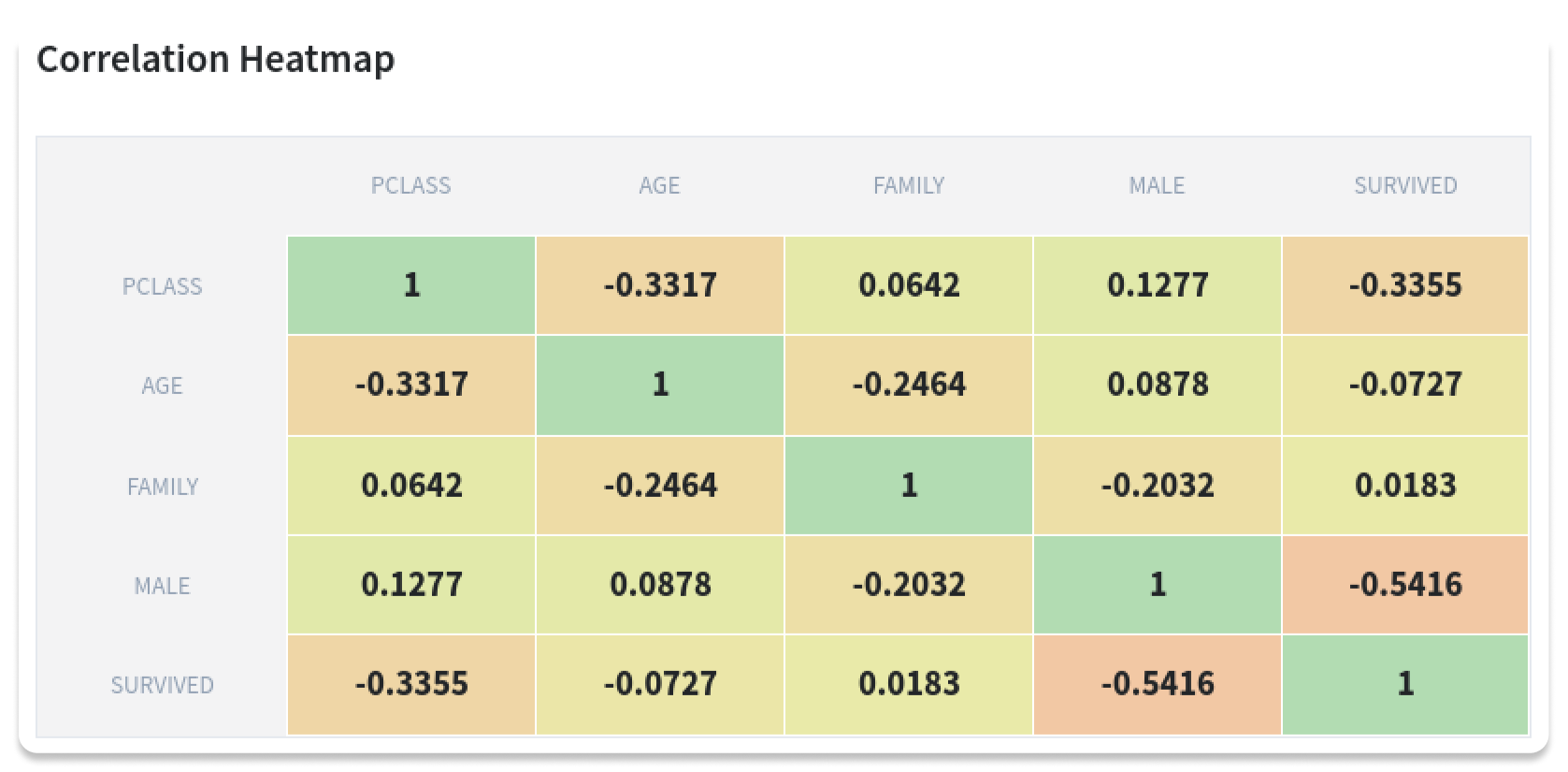 Data Exploration: Unveiling Insights through Data Mining and Analysis