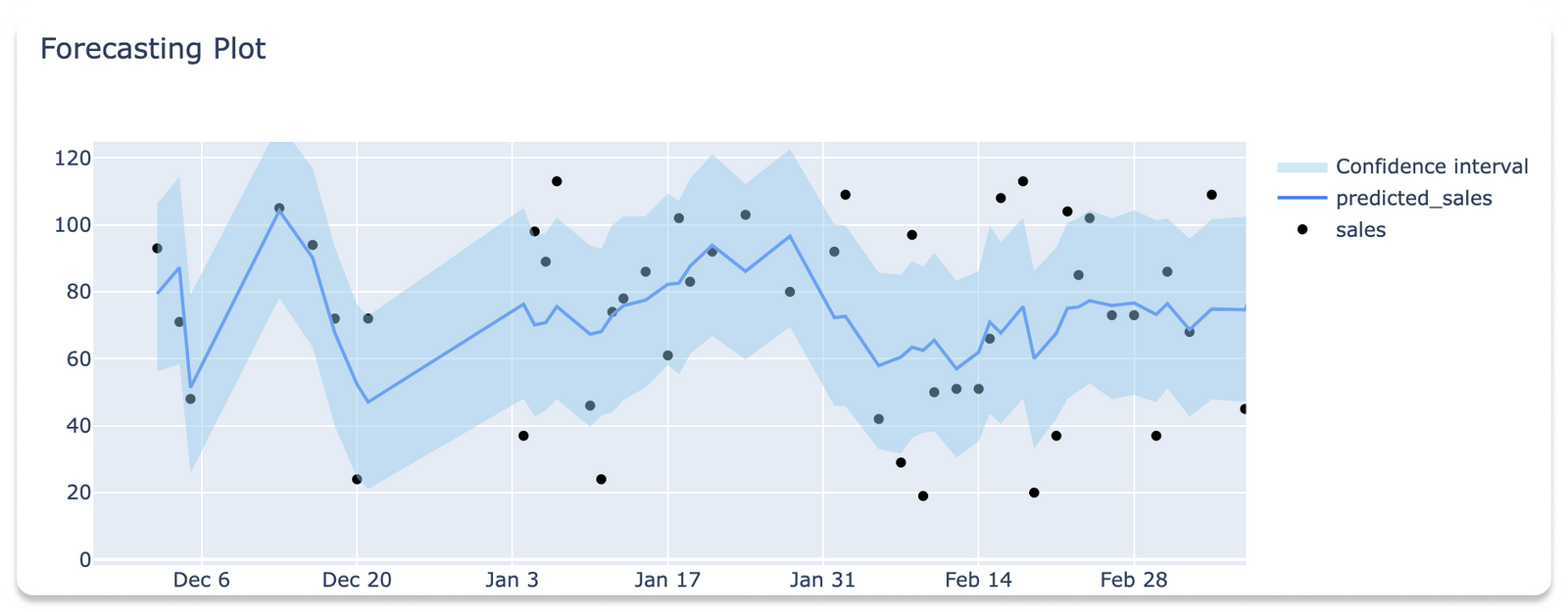 Datrics Updates: Unlock the Power of Custom Features, Cloud Storage ...