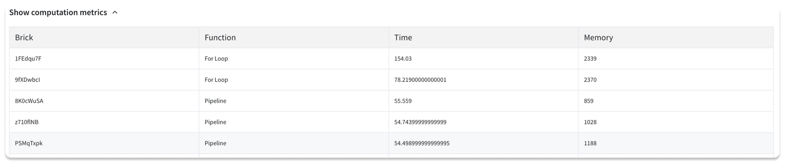 Datrics Updates: New data previewer, dataset caching and deployments ...