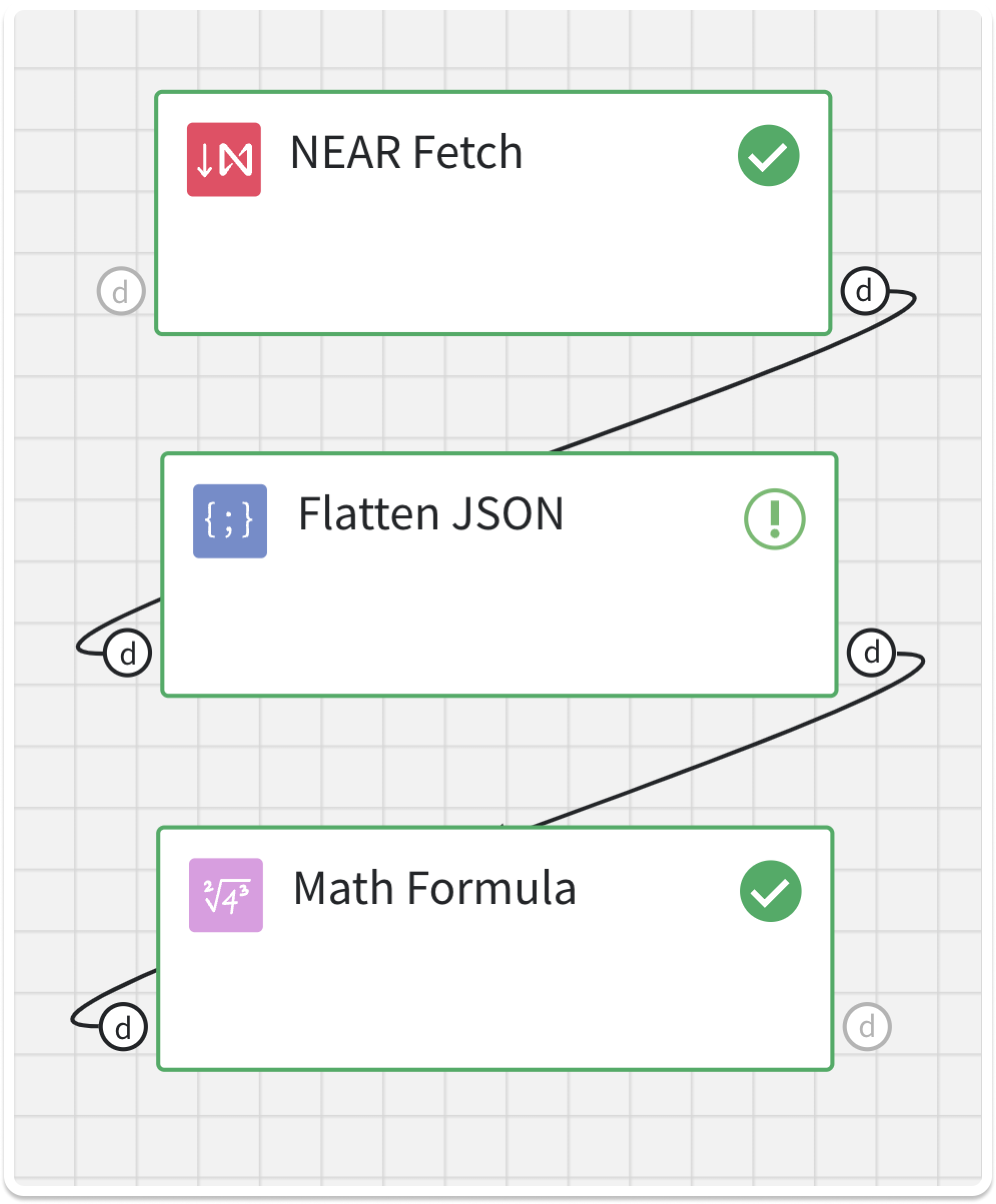 Datrics Updates: Web3 analytics with new connectors in Datrics