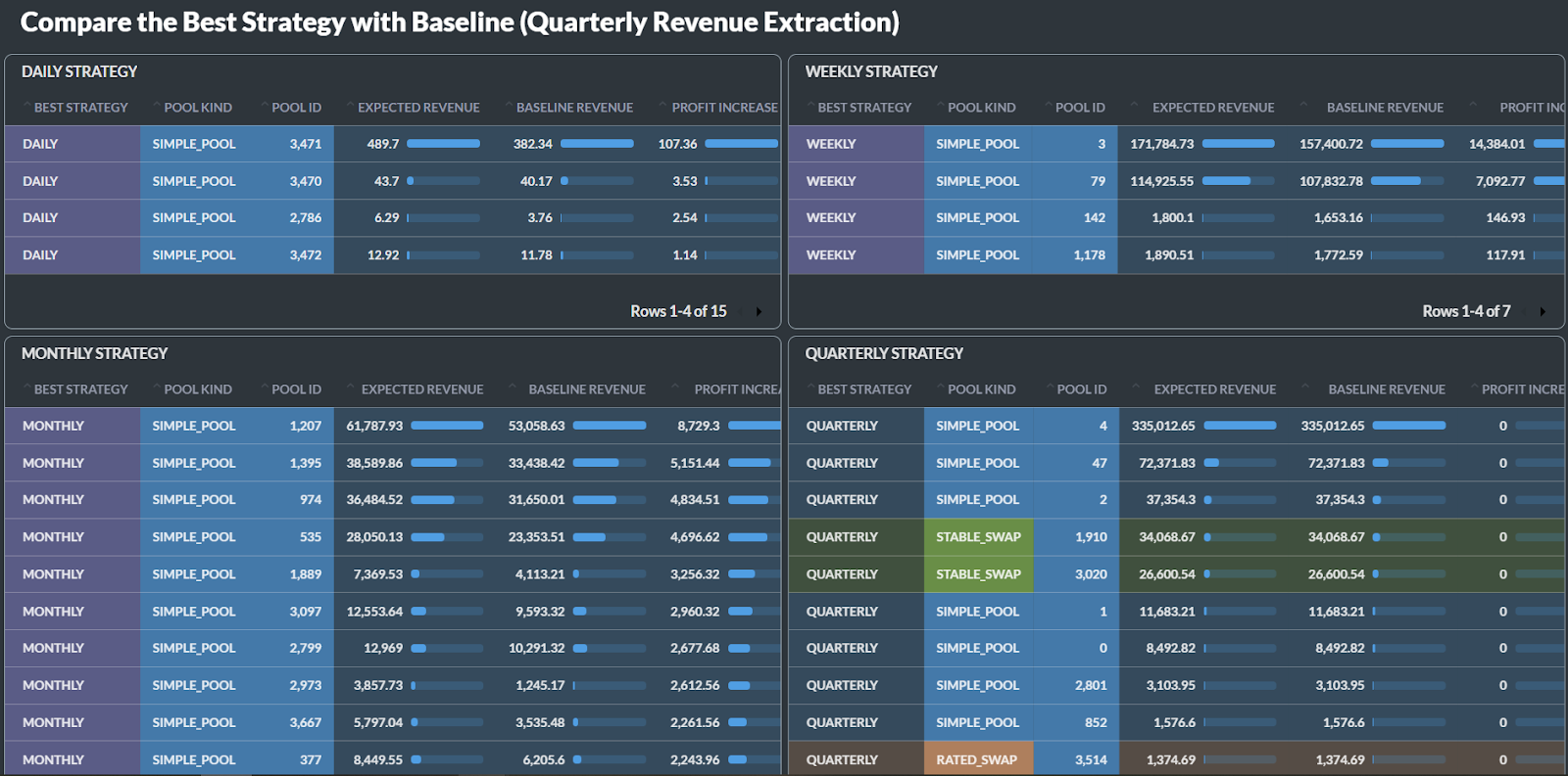 Datrics: Historical Dashboards for Ref Finance DEX