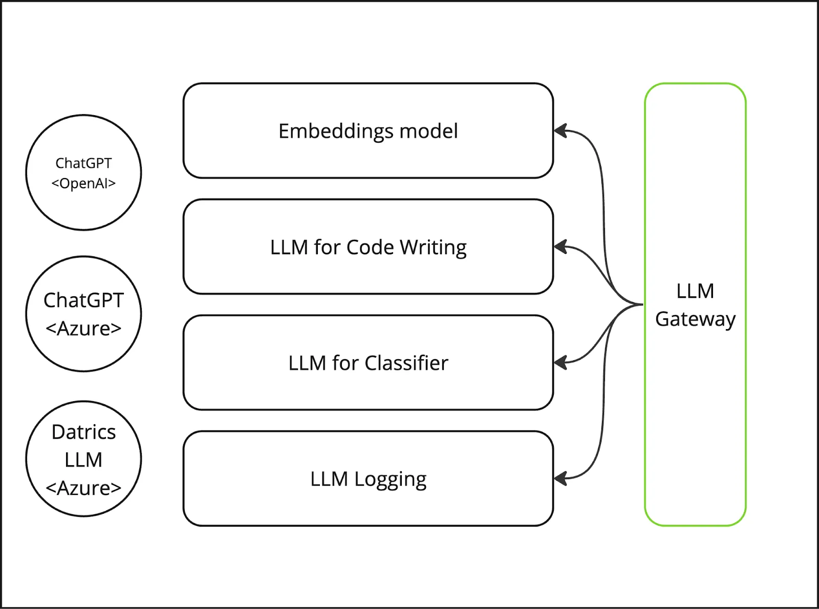 How to build Embedded AI Analyst for Enterprise. Part 1. Architecture ...