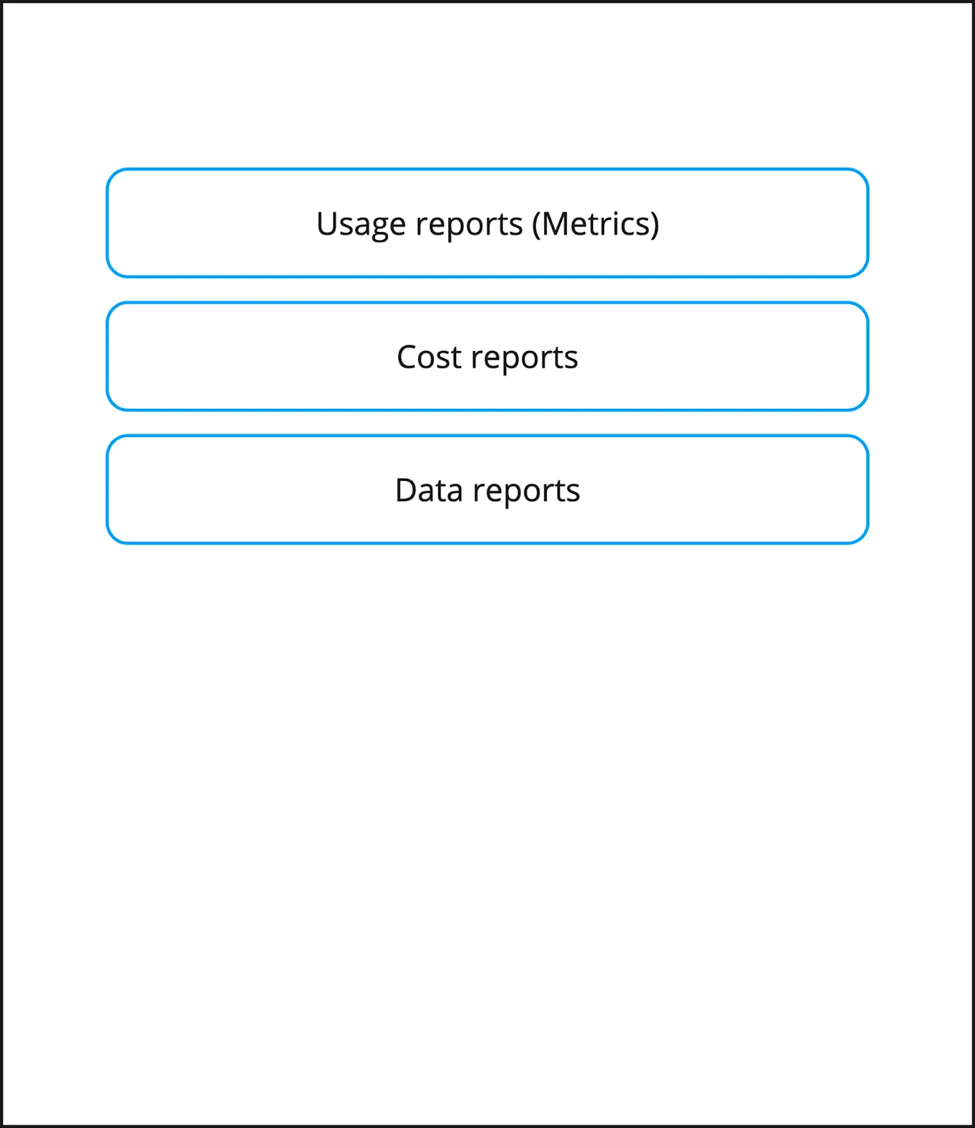 How to build Embedded AI Analyst for Enterprise. Part 1. Architecture ...