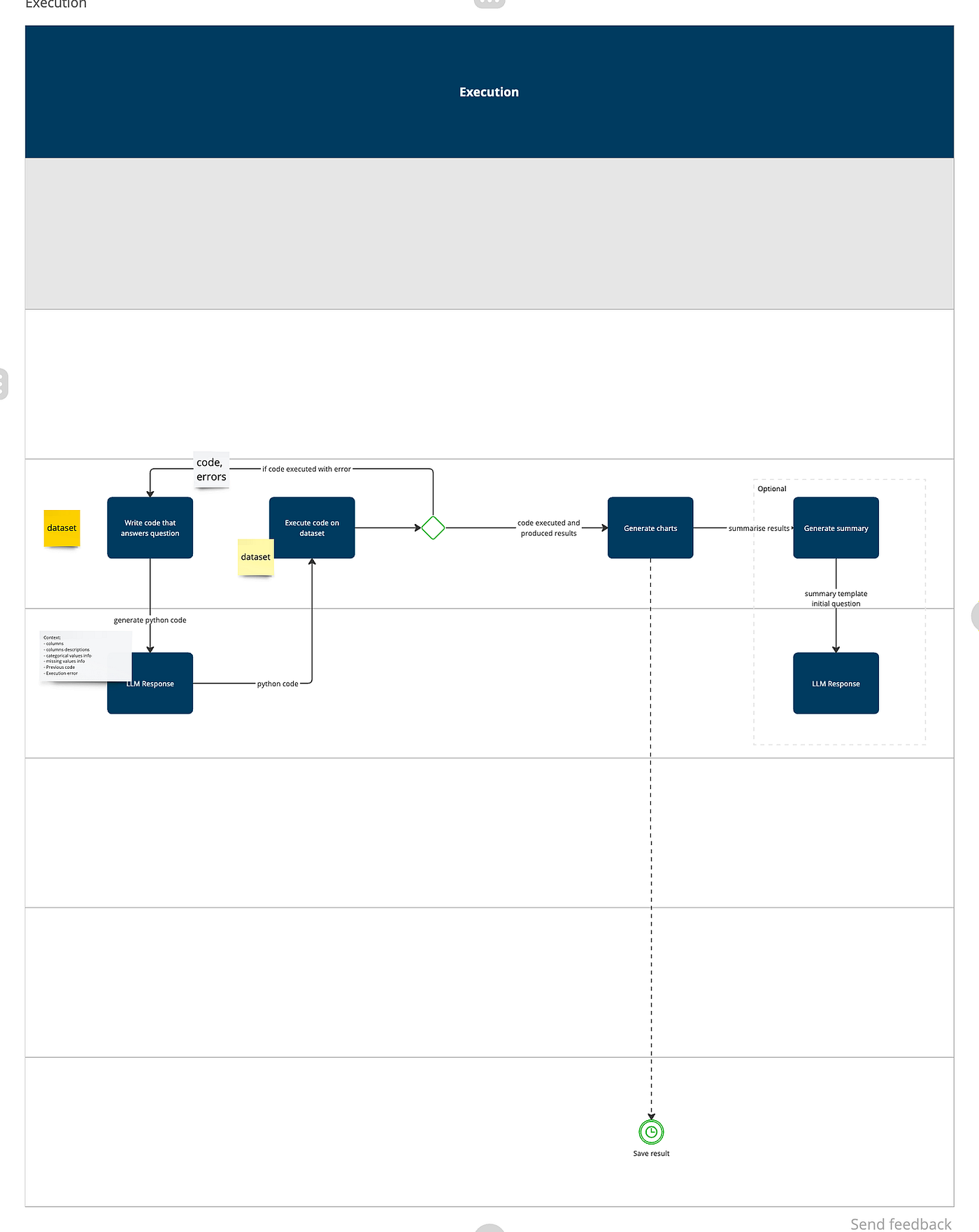 Building Embedded AI Analysts: Data Privacy Focus - Part 2