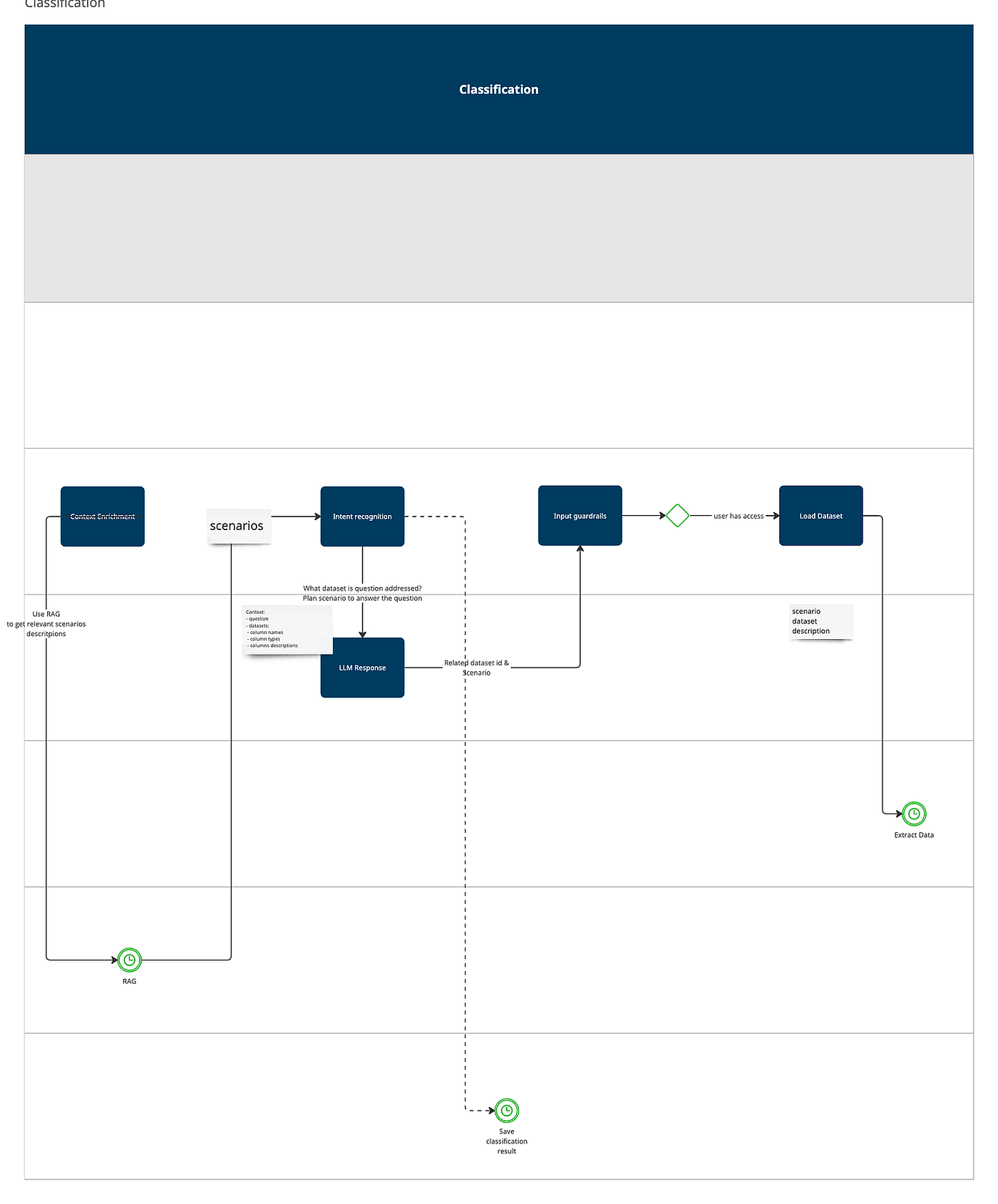 Building Embedded AI Analysts: Data Privacy Focus - Part 2