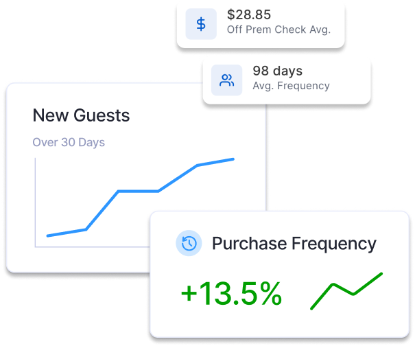 Olo | Engage Product Suite