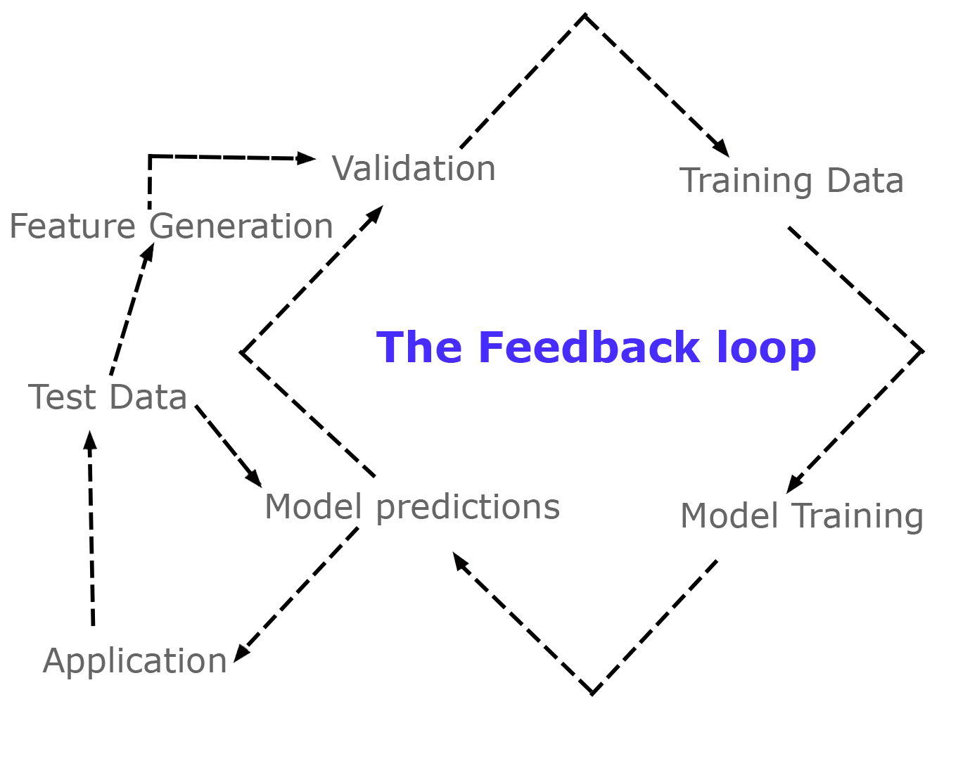 Labellerr - Smart feedback loop technology