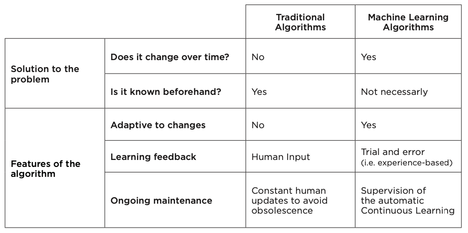 What Is AI's Most Mature Application In Investments?