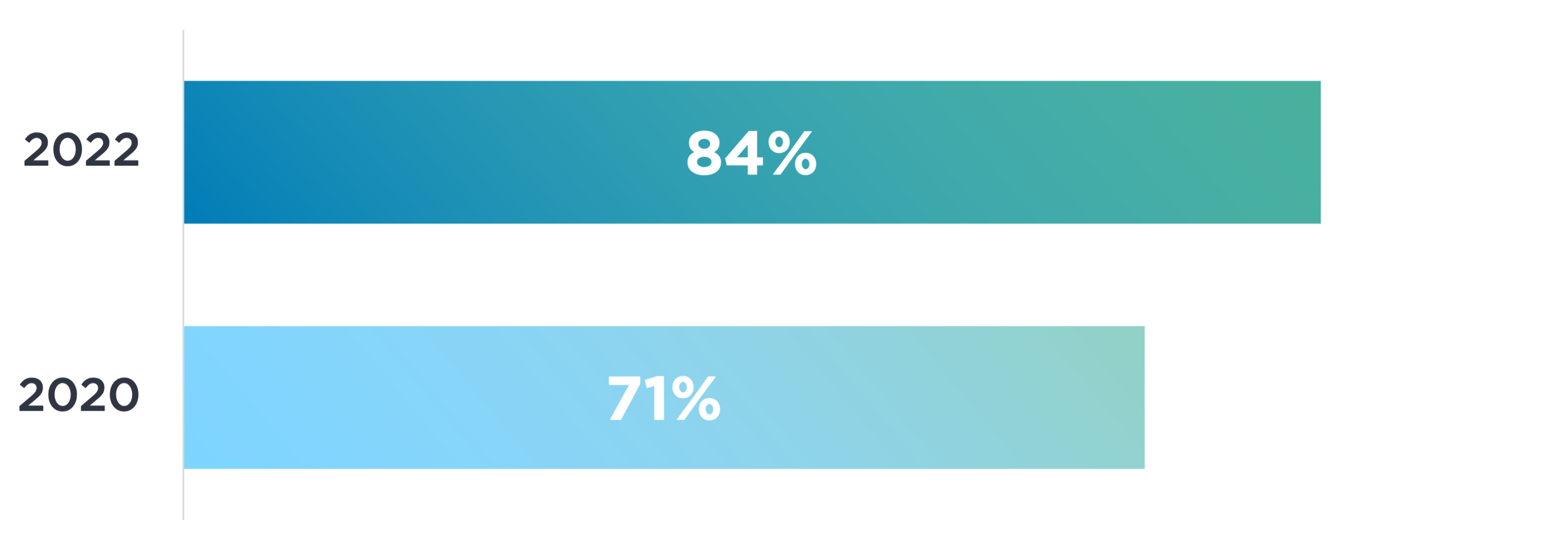 Why Has AI Become A Business Priority For Institutional Investors?