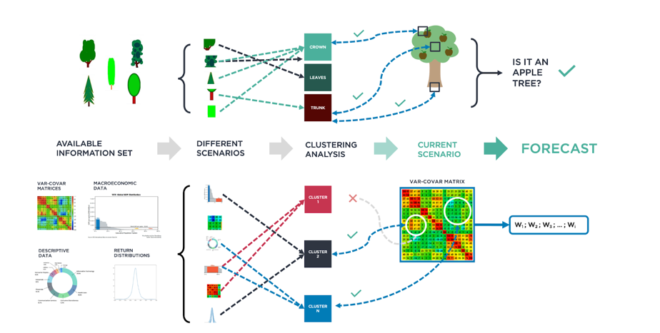 The Science Behind Sphere | MDOTM AI-Driven Investment Solutions