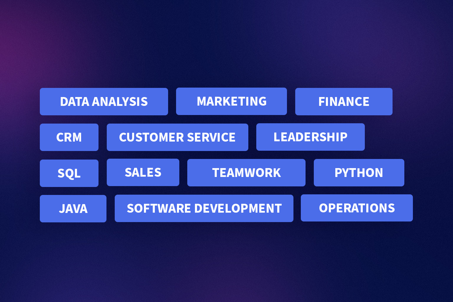 Rezi User Docs - Skills