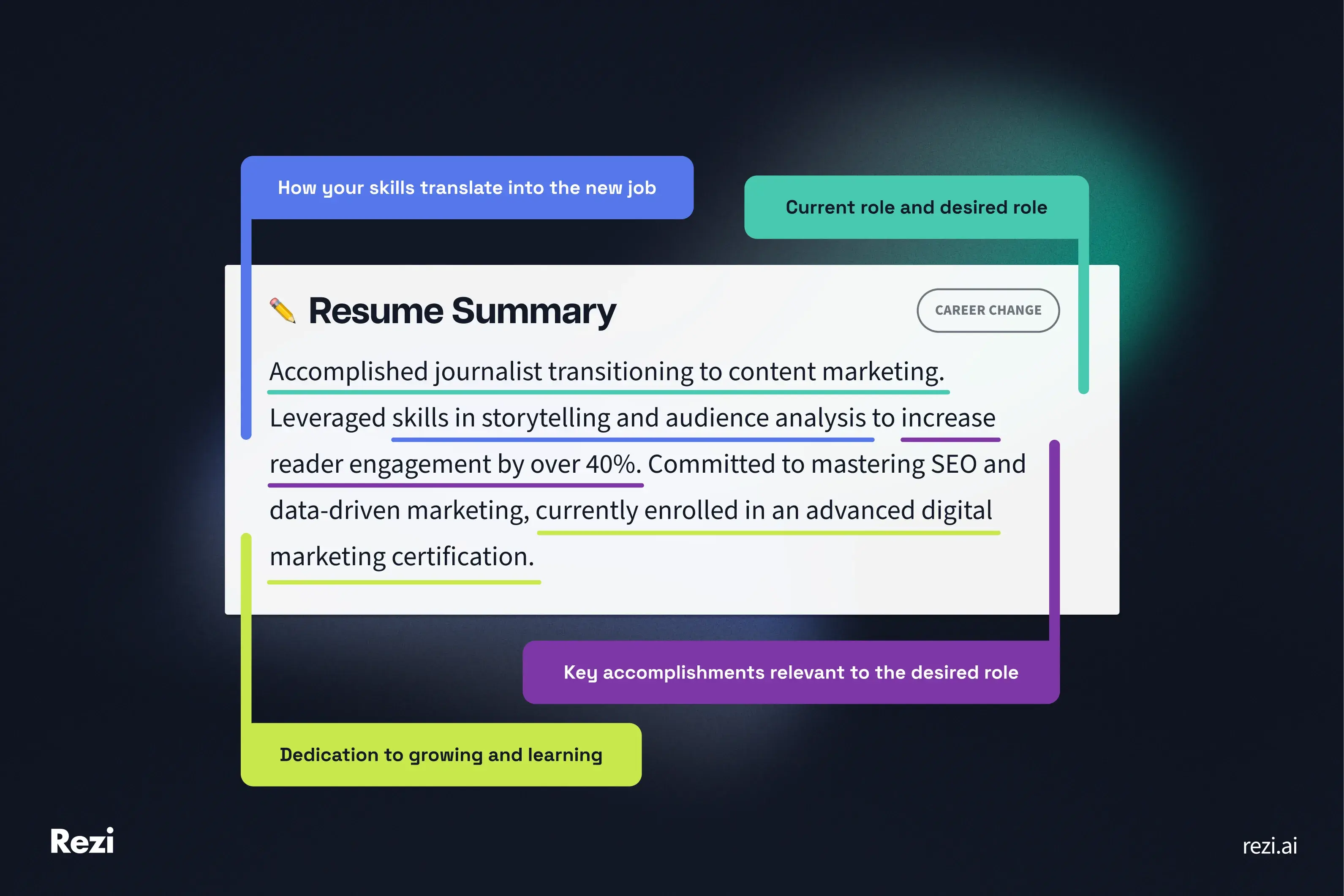 100+ Resume Summary Examples for All Jobs + Easy How-to