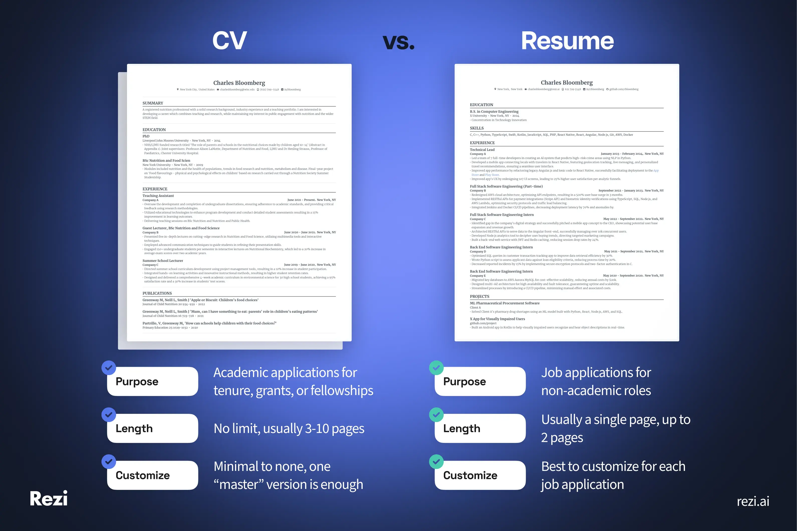 CV (Curriculum Vitae) vs. Resume: The Difference Explained