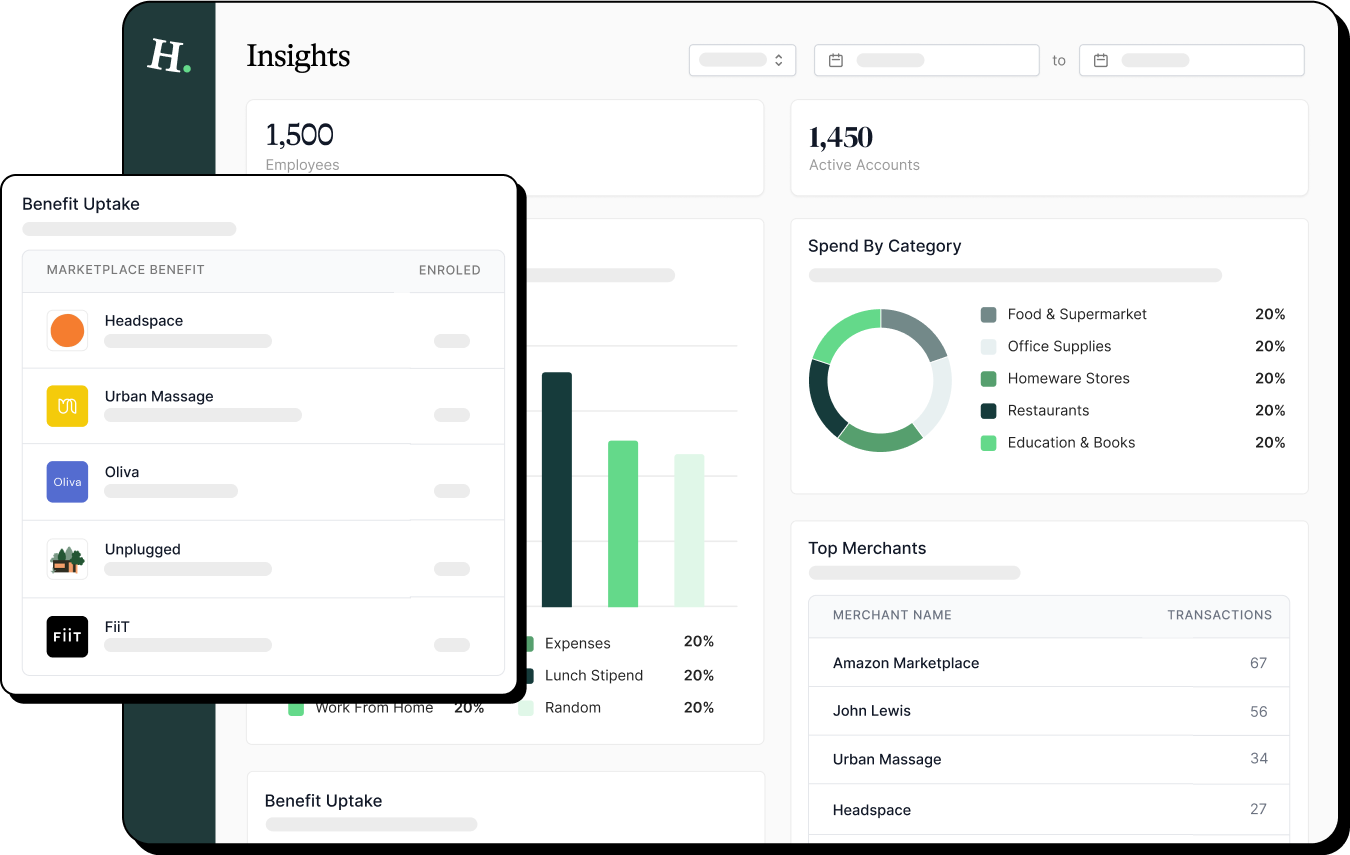 Happl | Personalised benefits & engagement platform