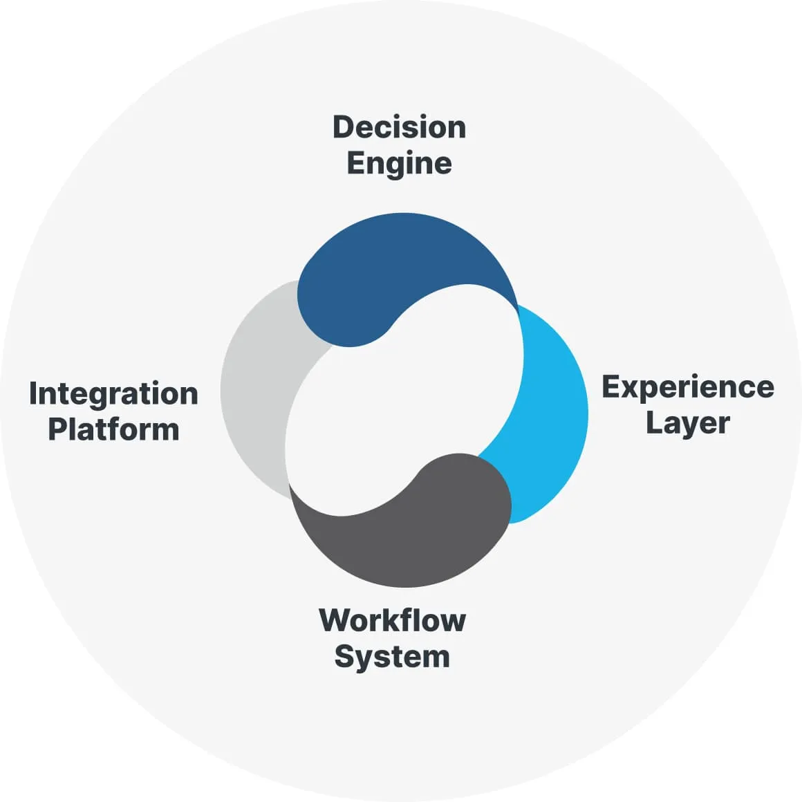 Cloudcase - Automating Intelligence