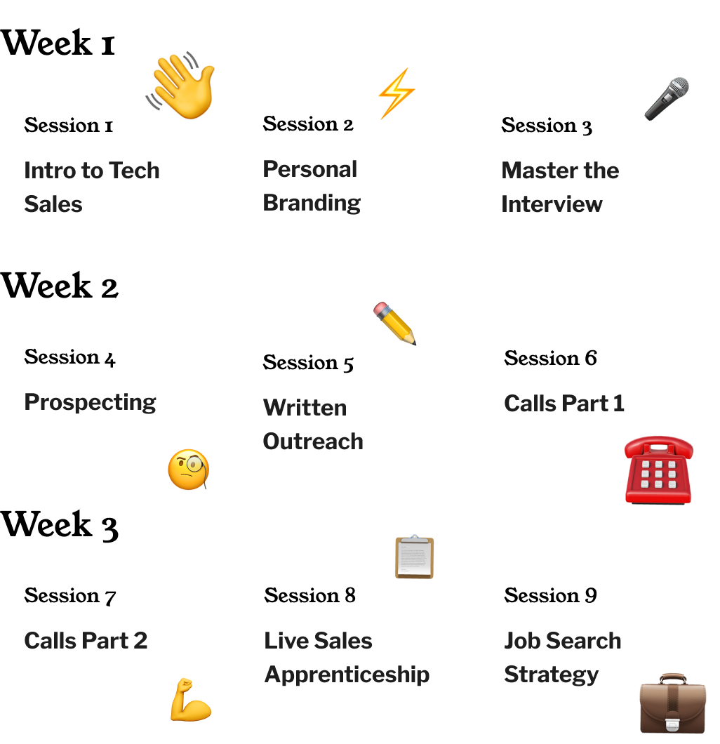 Tech Sales Bootcamp Based In Australia: Live Cohort-Based Classes