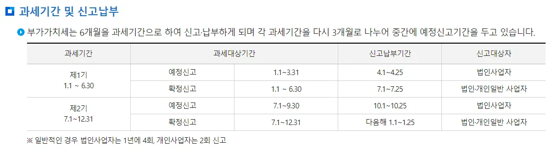 초간단 개인사업자 부가가치세 신고 방법 가이드!