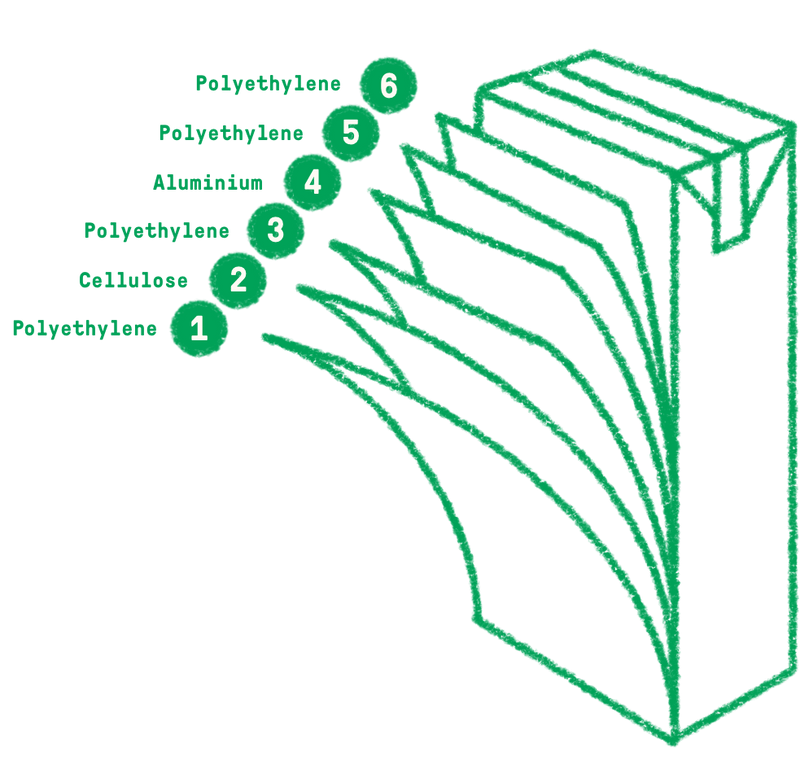 A Little Bit About Us | Oato