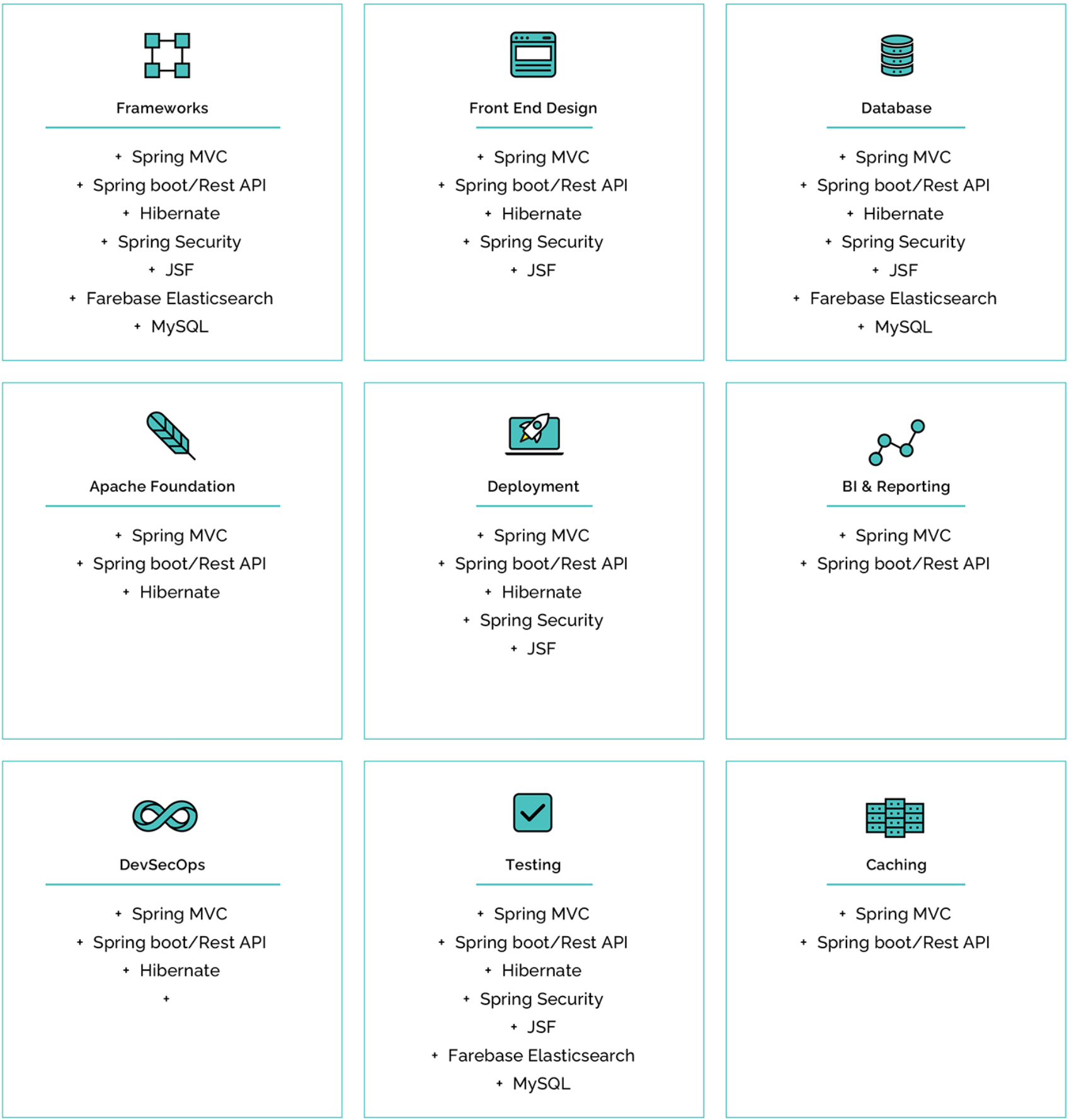 Java as a Technology
