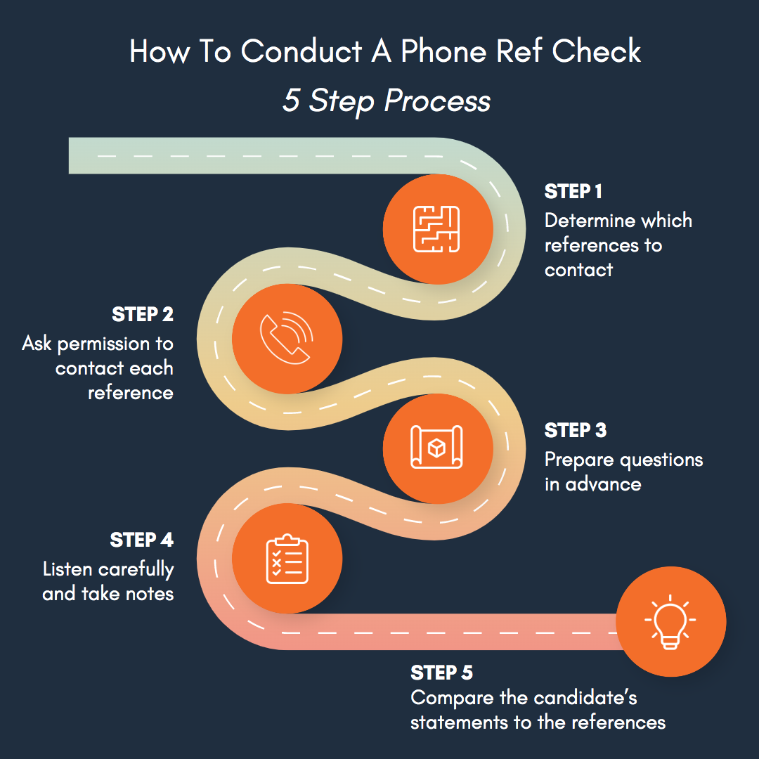 How To Conduct A Phone Reference Check
