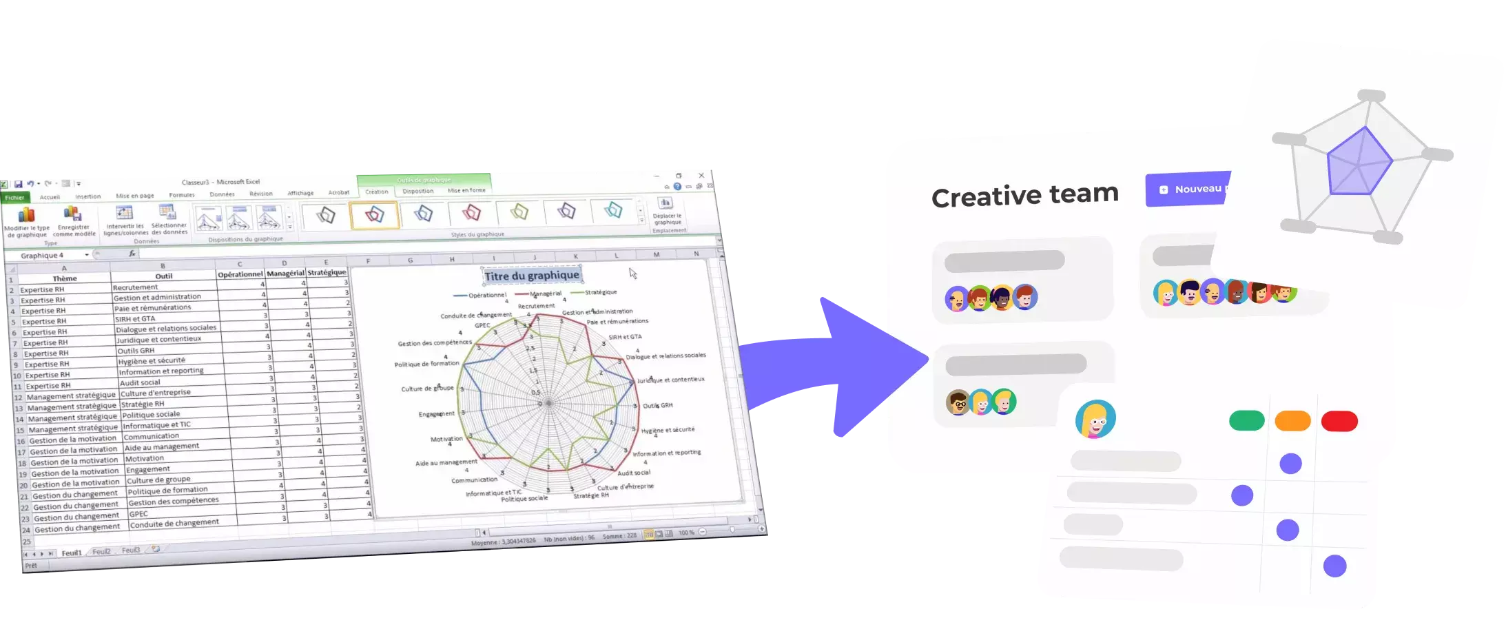 Outil de GPEC pour votre entreprise | Zola